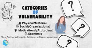 Understanding Vulnerability in Disaster Management